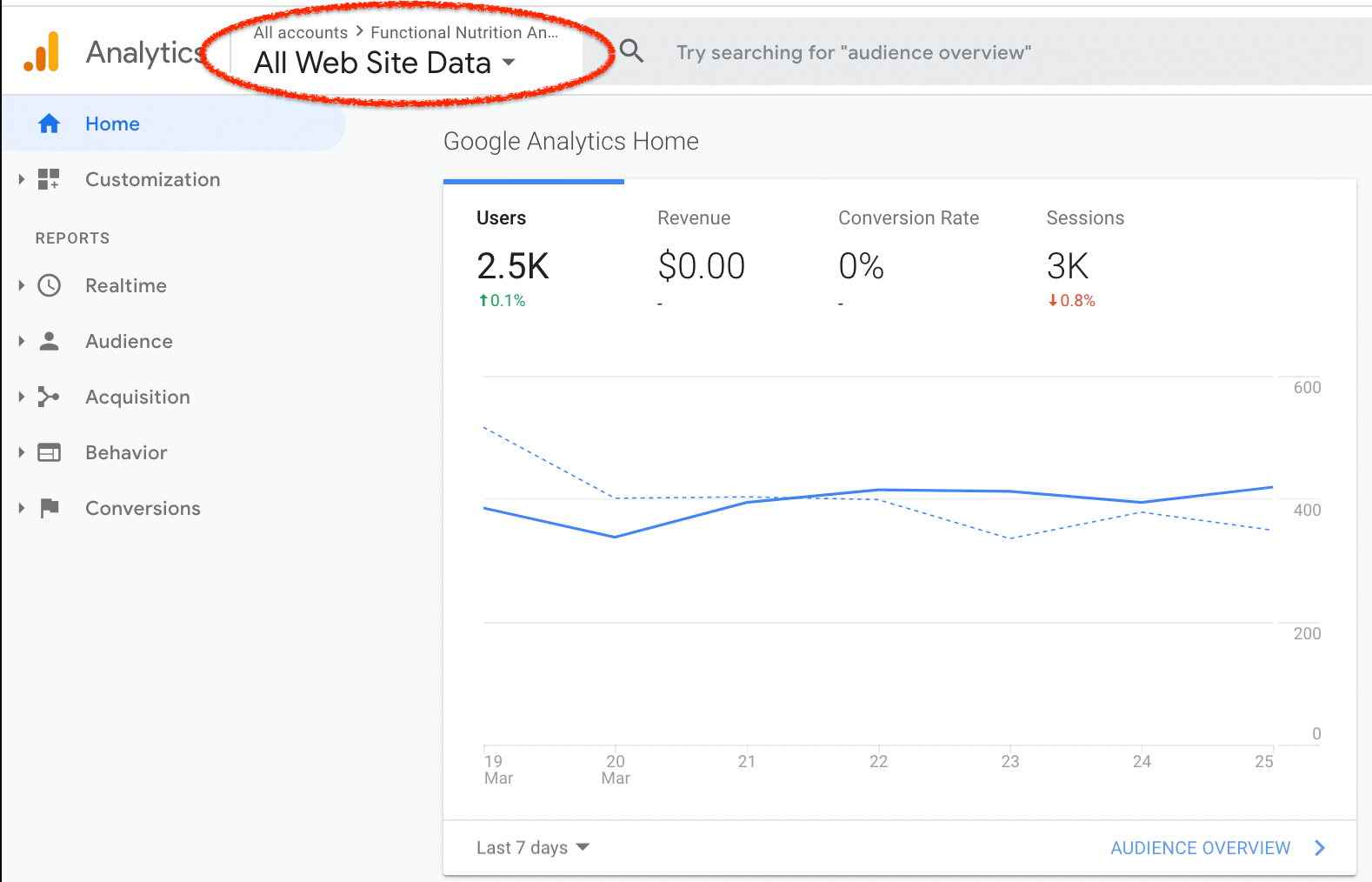How to Add a User to Google Analytics - The Unconventional RD